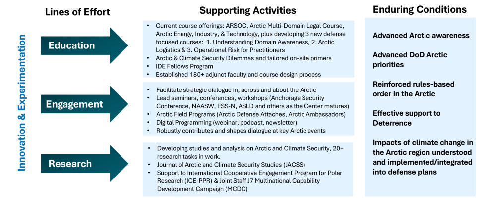 About the Ted Stevens Center for Arctic Security Studies - Ted Stevens ...