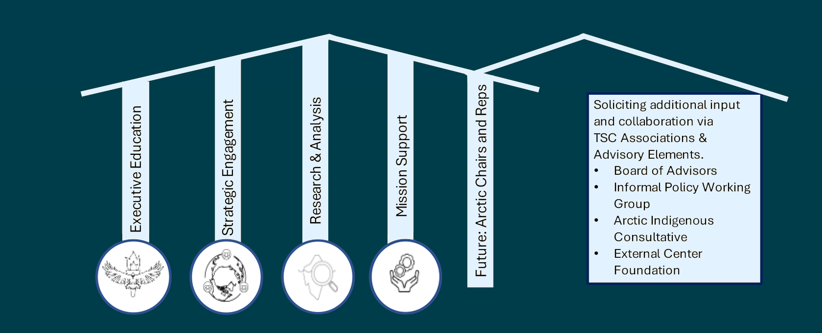 About the Ted Stevens Center for Arctic Security Studies - Ted Stevens ...