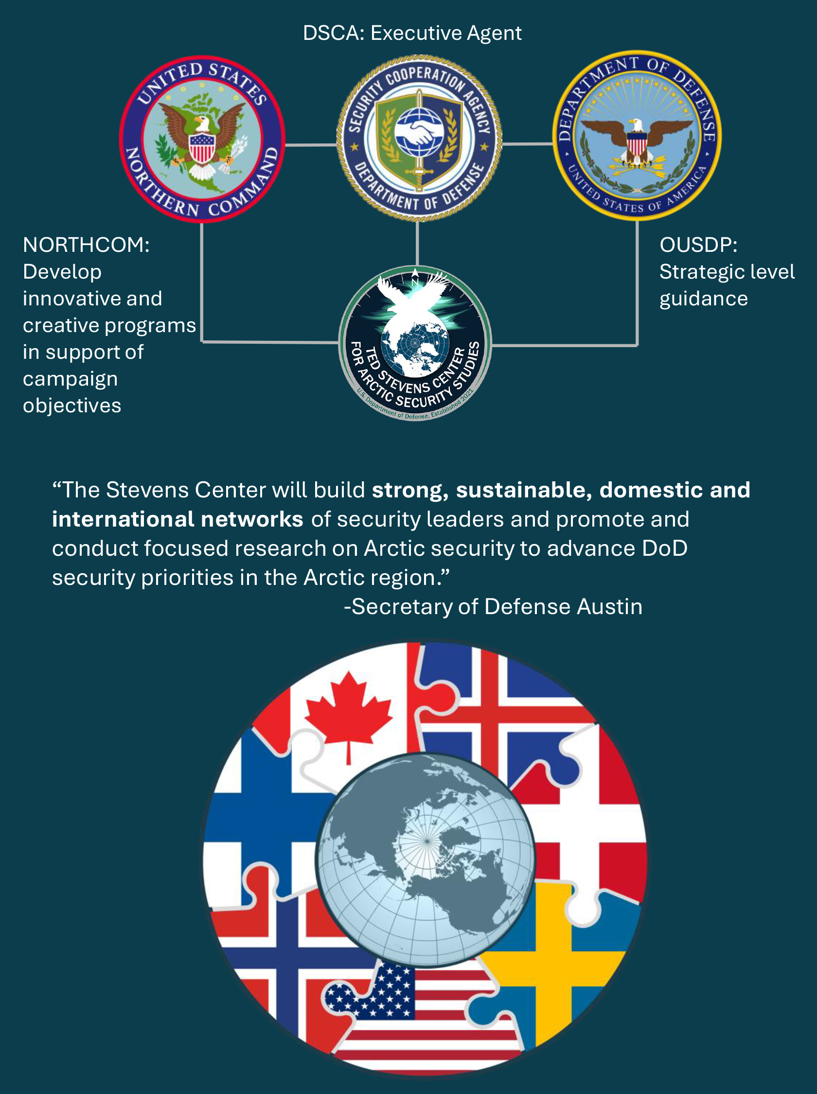 About the Ted Stevens Center for Arctic Security Studies - Ted Stevens ...