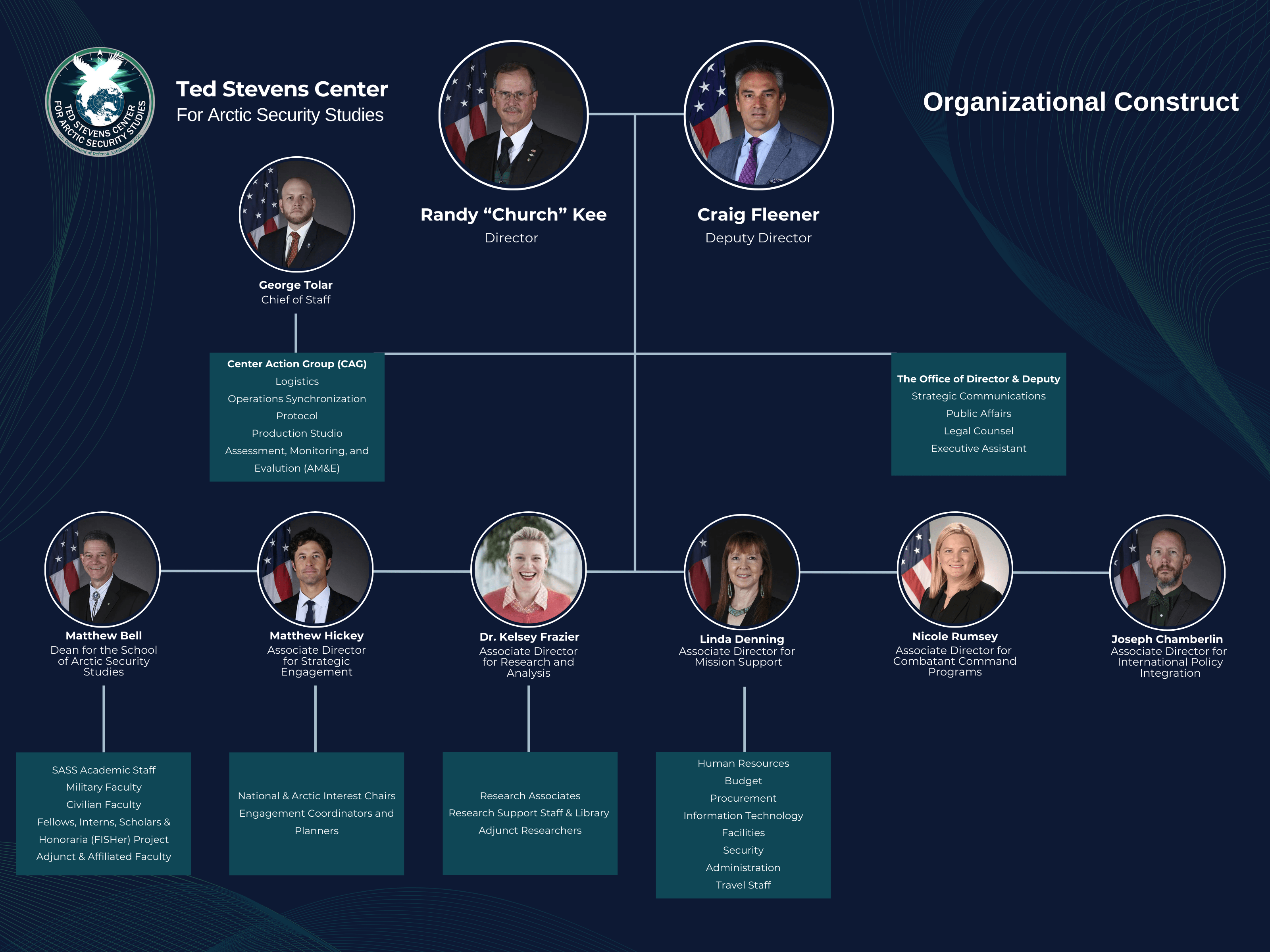 About the Ted Stevens Center for Arctic Security Studies - Ted Stevens Center