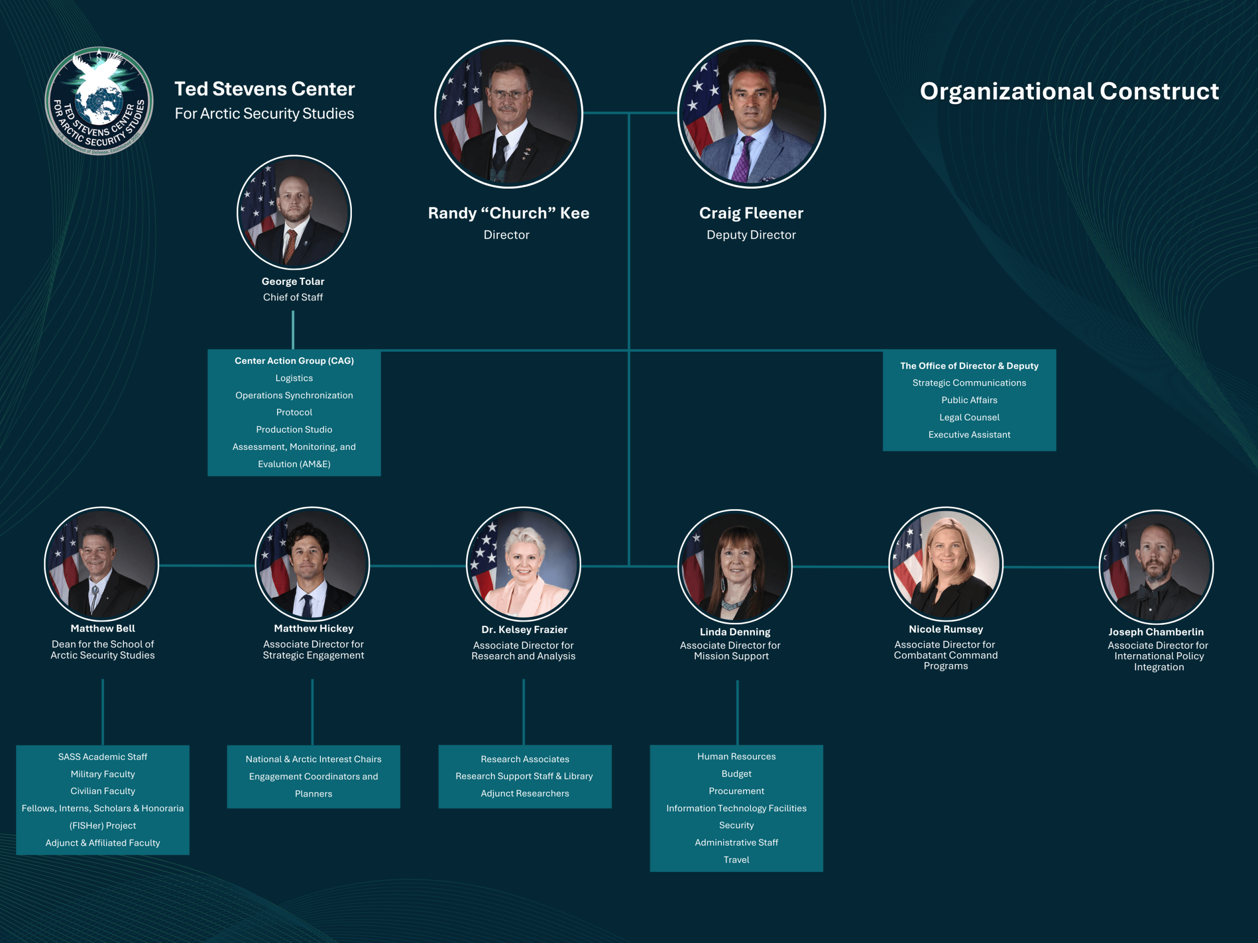 About the Ted Stevens Center for Arctic Security Studies - Ted Stevens ...