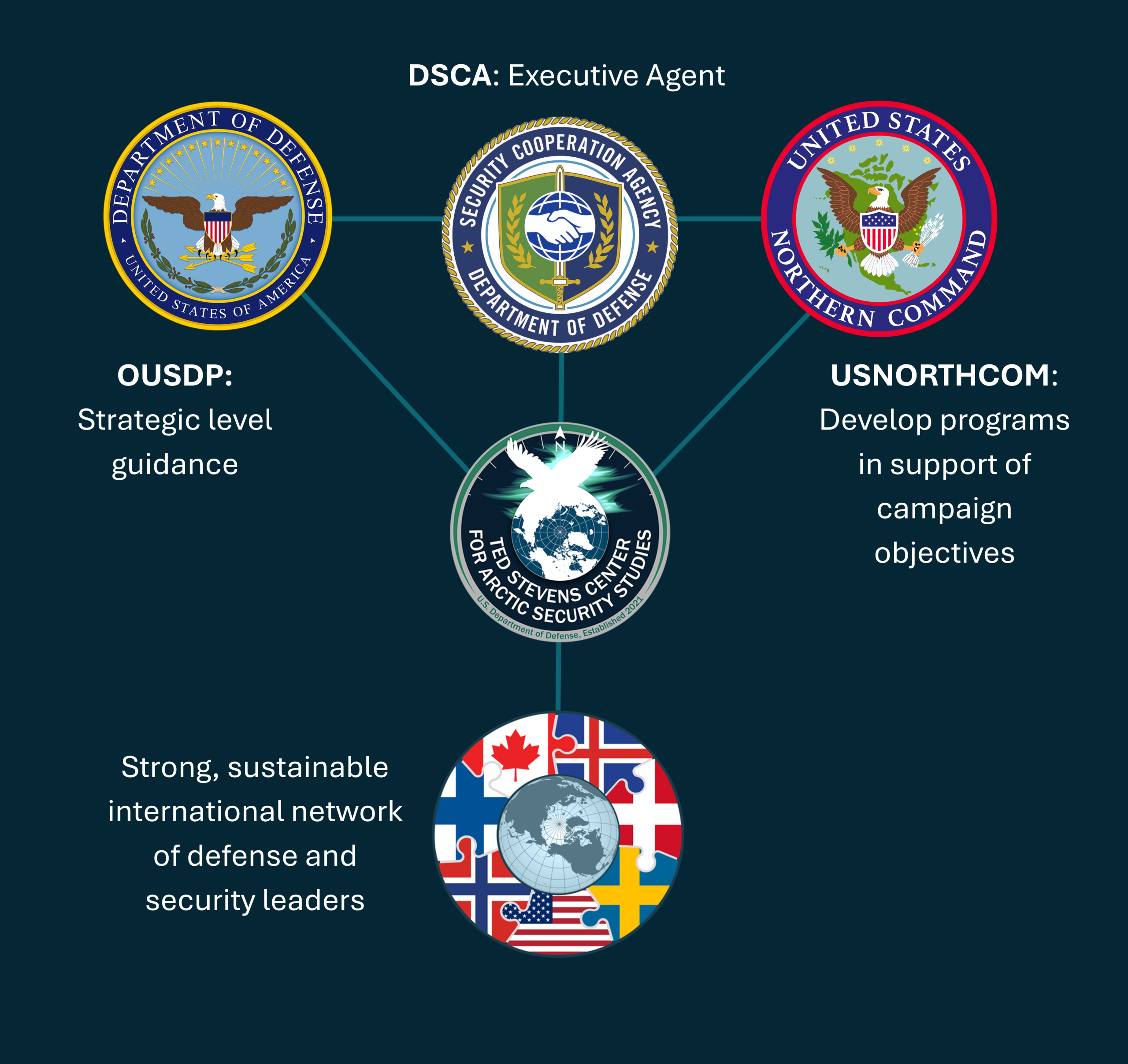 About the Ted Stevens Center for Arctic Security Studies - Ted Stevens ...